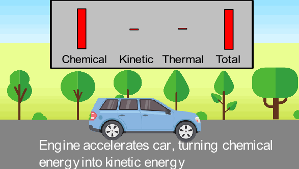 The First Law of Thermodynamics – Joule Thieves